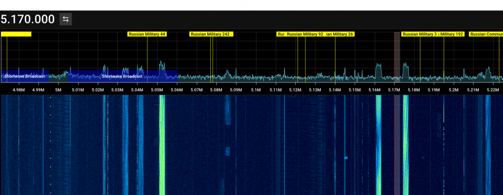 Russian military radio communication – QUASSI